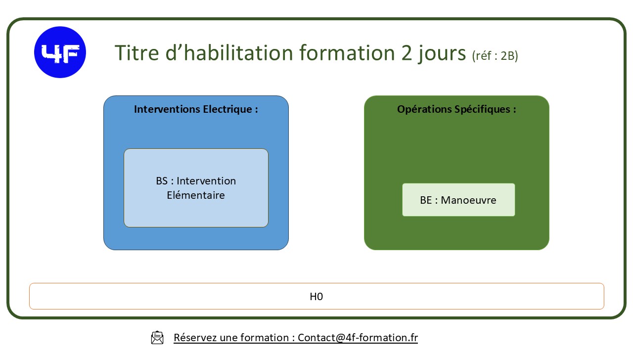 Hab Elec : Guide des équivalences entre les titres d’habilitation